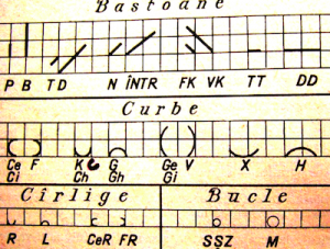 Amintiri din comunism: Stenografia salva copilăria > George Hari ...